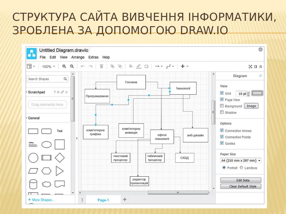 Презентація на тему Інформаційна структура сайта Інформатика