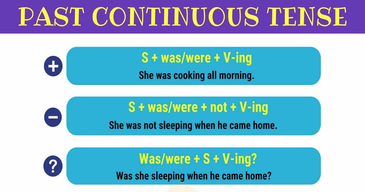 Урок на тему "Час Past Continuous" | Конспект. Англійська мова