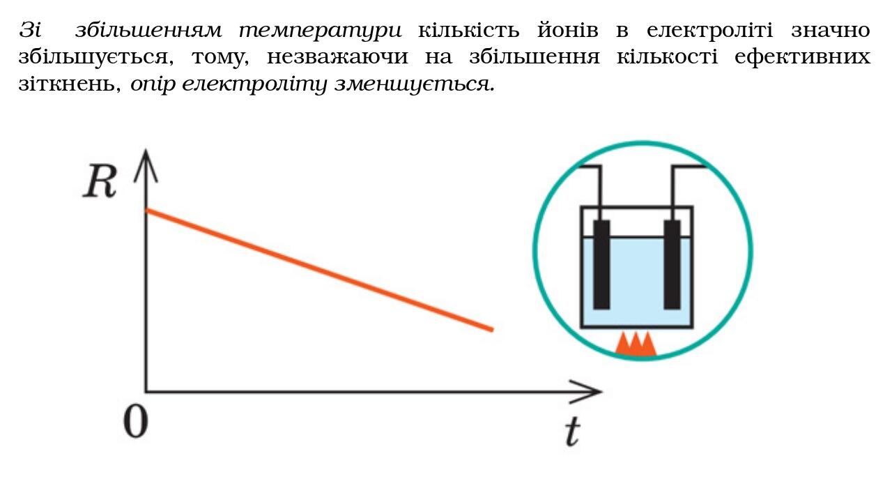 Електричний струм у розчинах і розплавах електролітів. Електроліз і ...
