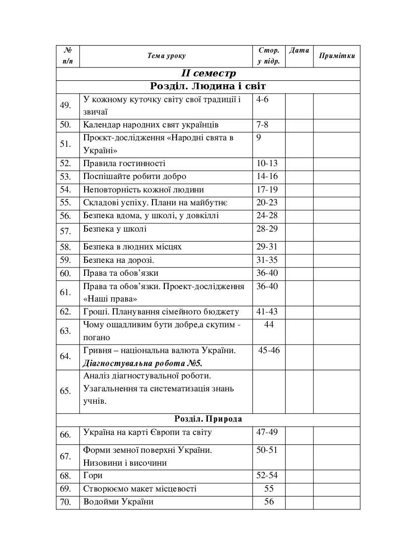 Календарне планування з Я досліджую світ за Н Бібік 4 клас Інші методичні матеріали Я