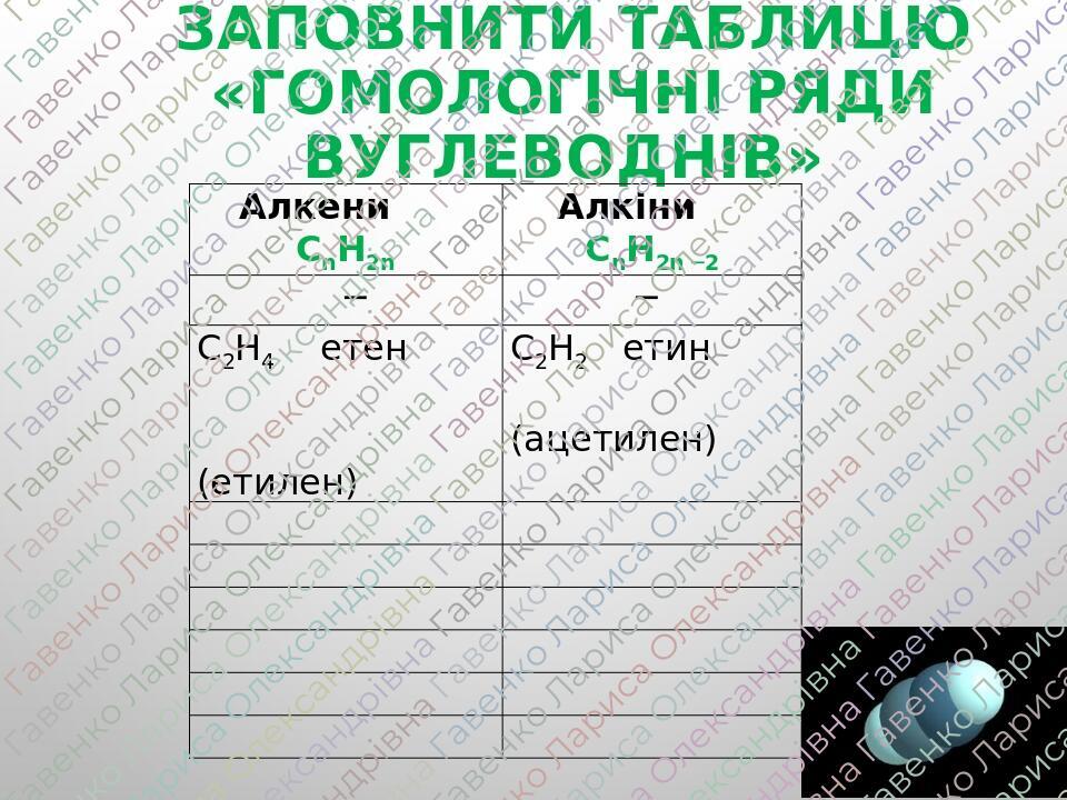 Презентація Алкіни Будова молекули Презентація Хімія