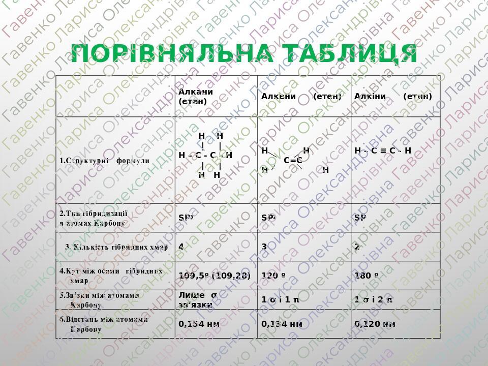 Презентація Алкіни Будова молекули Презентація Хімія