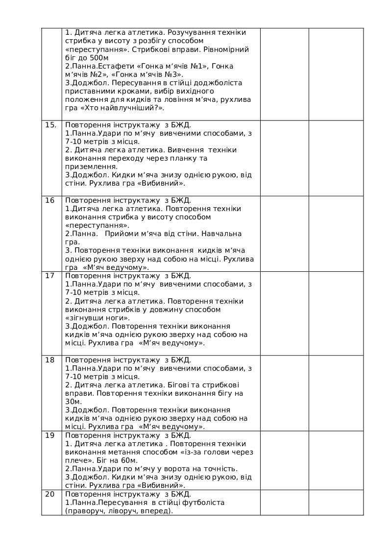 Календарно тематичне планування з фізичної культури у 5 класі НУШ КТП Фізична культура