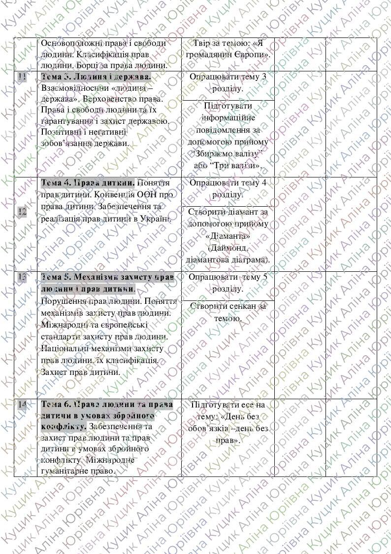 Календарне тематичне планування із громадянської освіти КТП Громадянська освіта