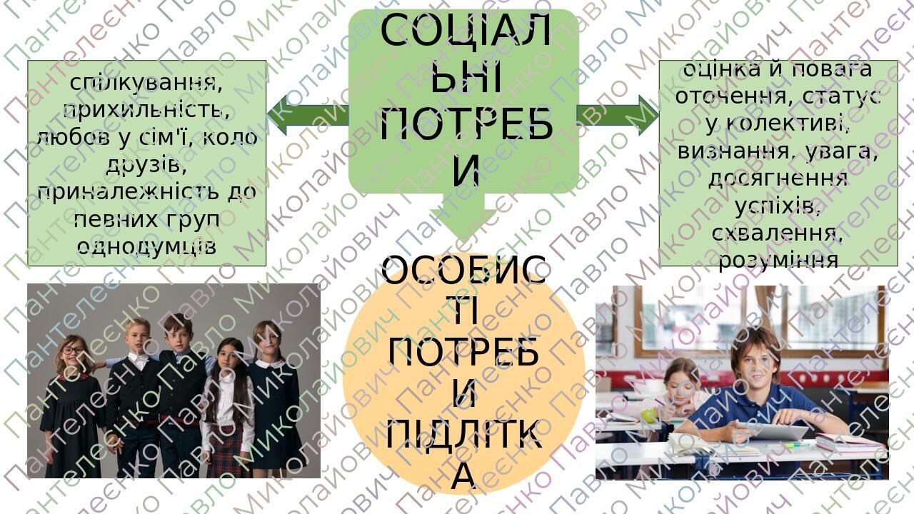 Презентація "Особистий добробут" (НУШ) | Презентація. Здоров’я, безпека ...