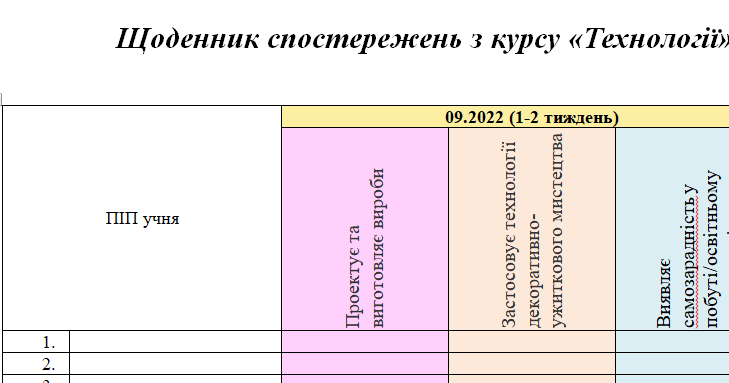 Щоденник спостережень з курсу Технології НУШ 5 клас Інші методичні