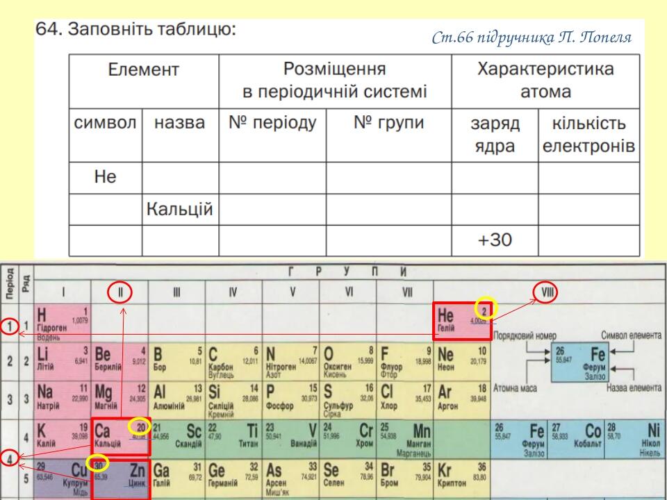 Презентація до уроку "Маса атома. Атомна одиниця маси. Відносні атомні ...