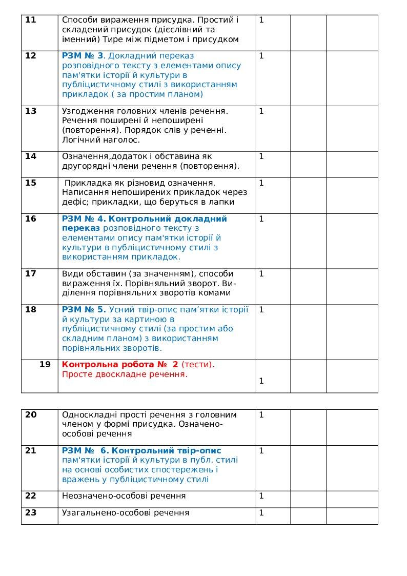 Календарне планування з української мови 8 клас КТП Українська мова