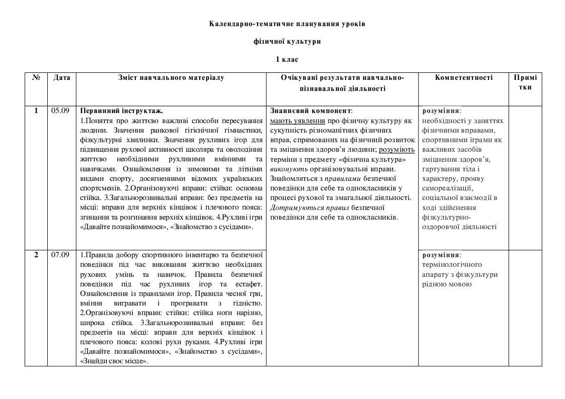 Календарно тематичне планування уроків фізичної культури 1 клас НУШ КТП Фізична культура