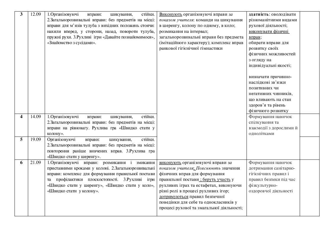 Календарно тематичне планування уроків фізичної культури 1 клас НУШ КТП Фізична культура