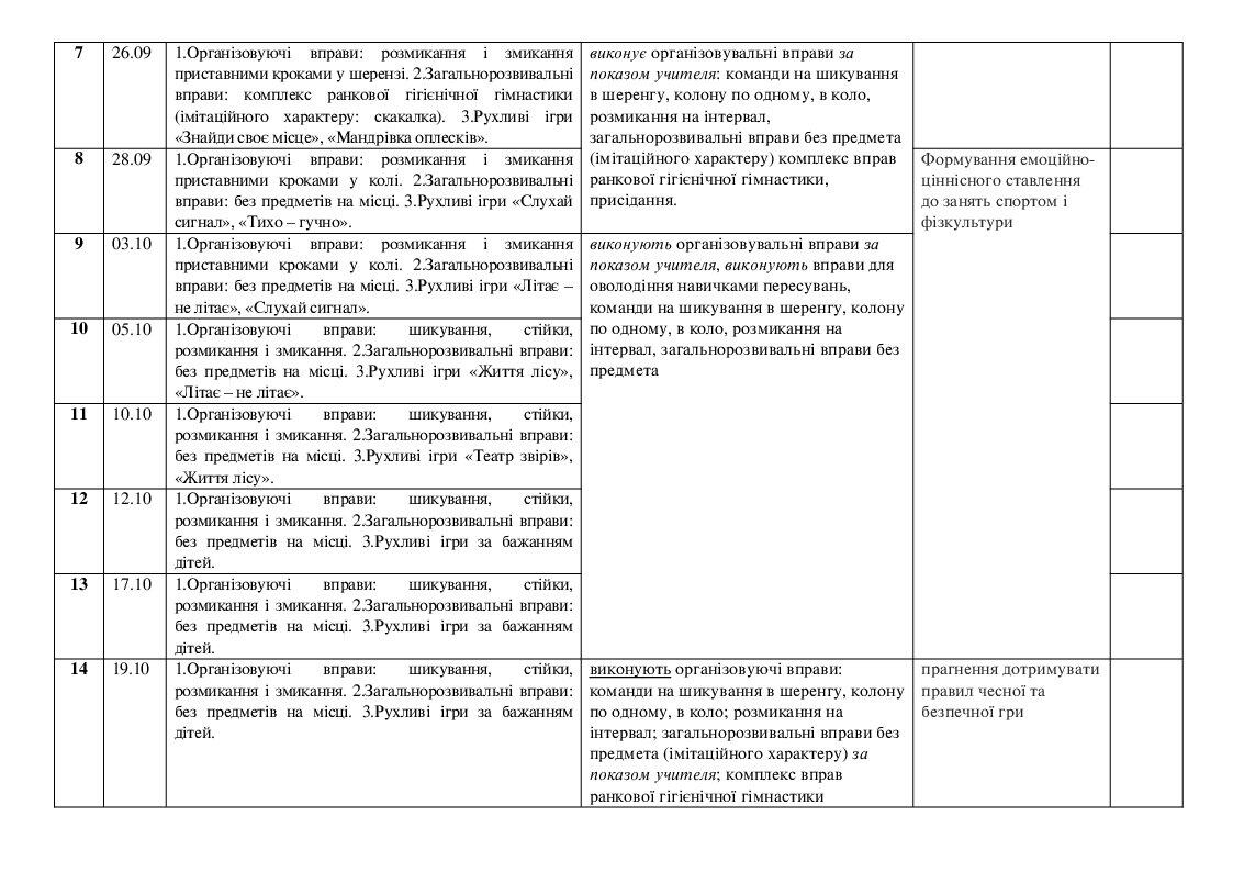 Календарно тематичне планування уроків фізичної культури 1 клас НУШ