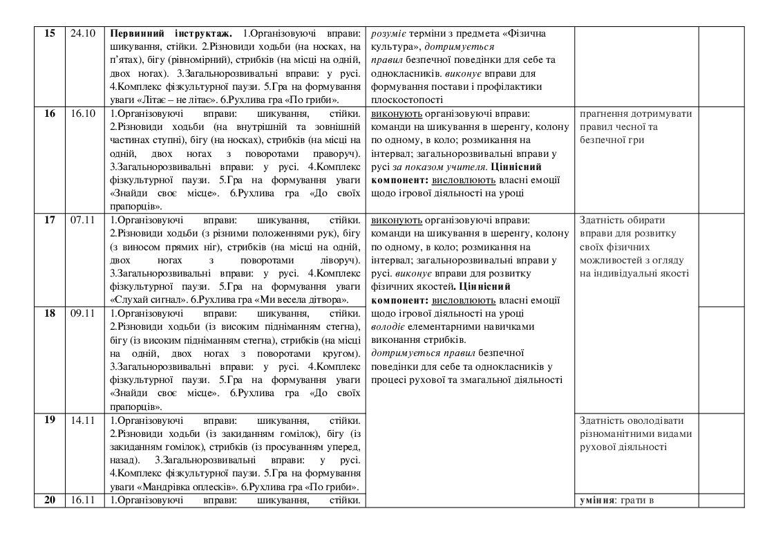 Календарно тематичне планування уроків фізичної культури 1 клас НУШ КТП Фізична культура