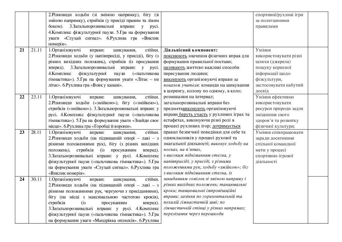 Календарно тематичне планування уроків фізичної культури 1 клас НУШ