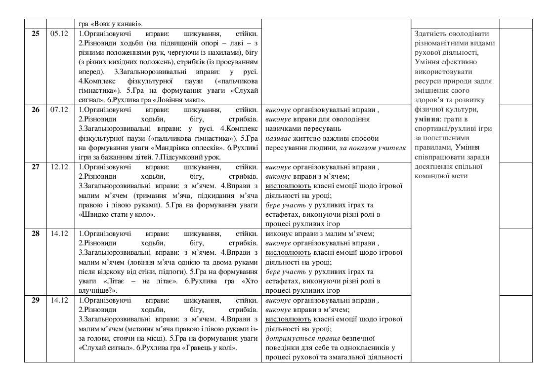 Календарно тематичне планування уроків фізичної культури 1 клас НУШ КТП Фізична культура