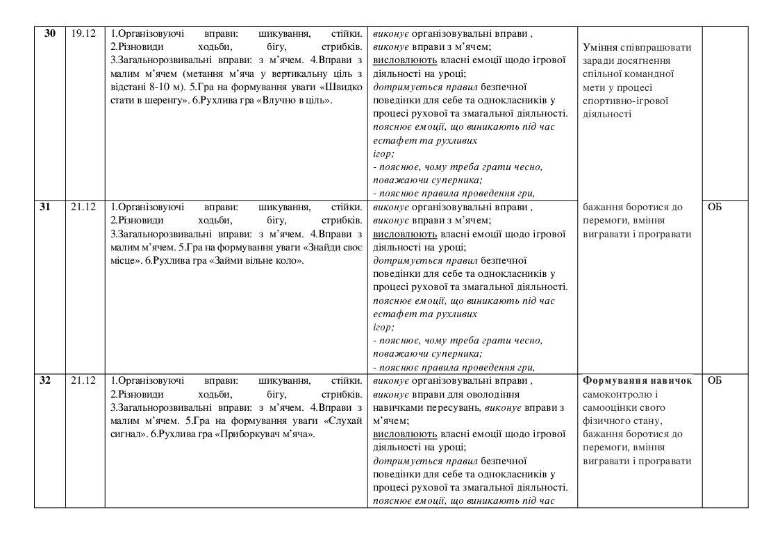 Календарно тематичне планування уроків фізичної культури 1 клас НУШ КТП Фізична культура