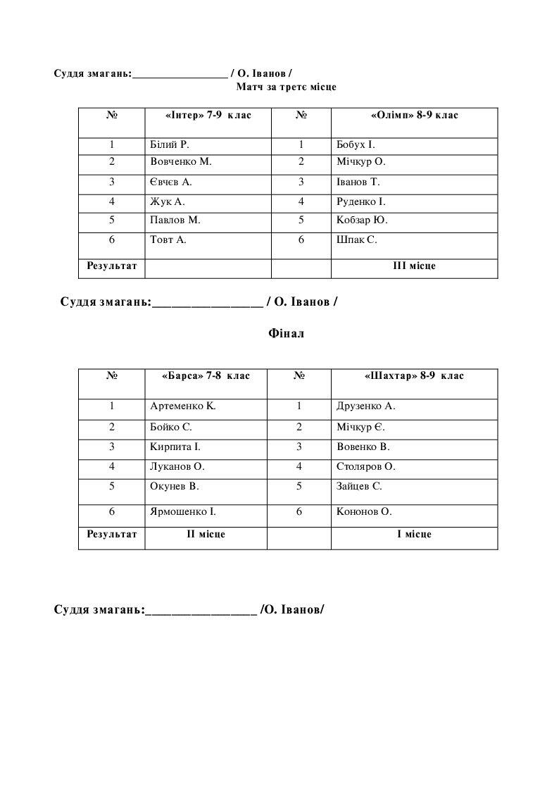 Положення про проведення змагань з міні – футболу серед учнів 7 – 9-х ...
