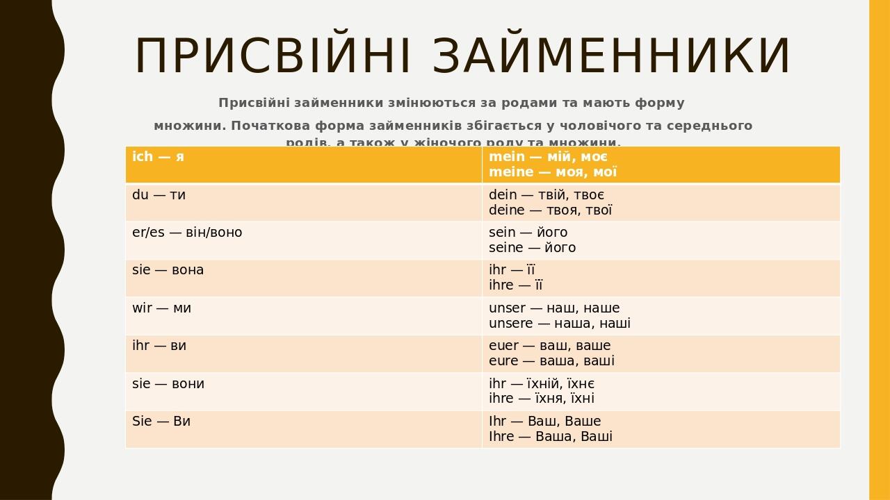 Презентація до теми Особові займенники в німецькій мові