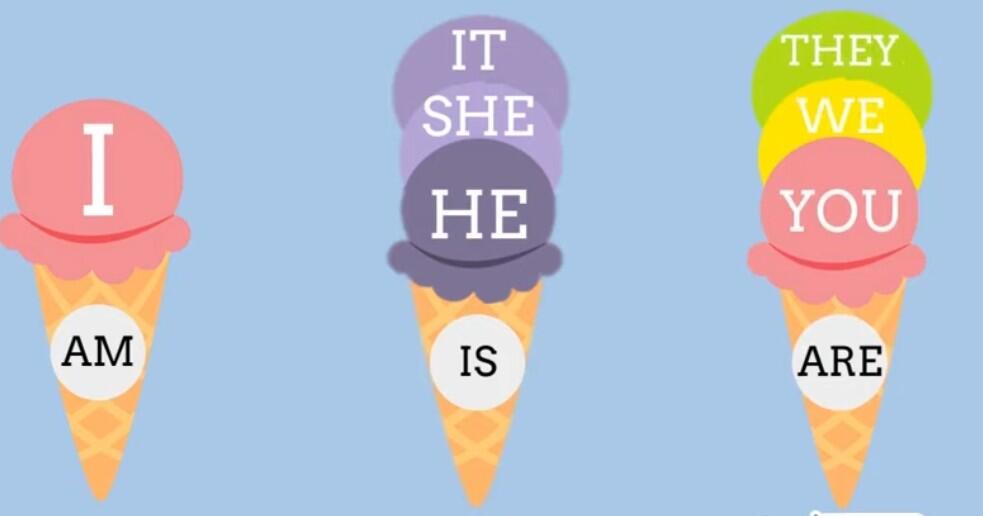 Am-Is-Are | Verb to be for kids | Інші методичні матеріали. Англійська мова