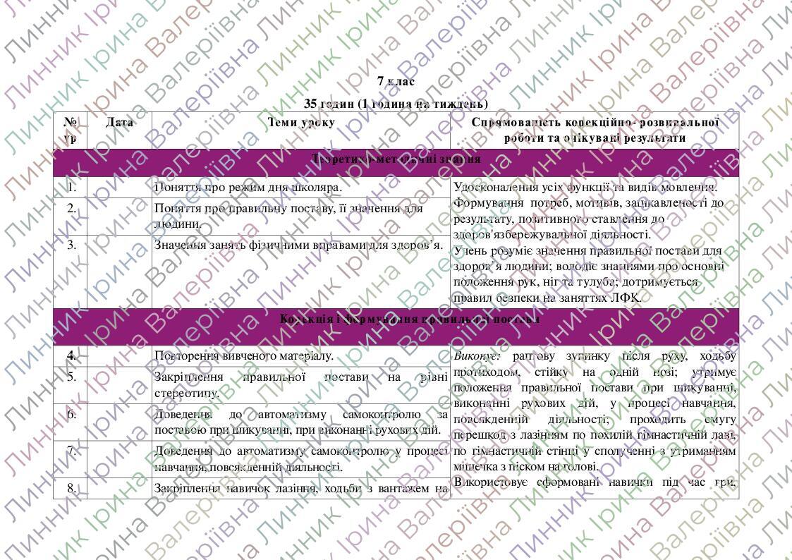 Календарне планування Лікувальна фізична культура 7 клас ЗПР Інші методичні матеріали