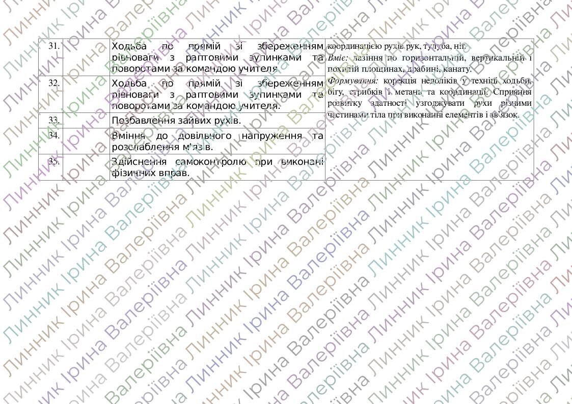 Календарне планування Лікувальна фізична культура 7 клас ЗПР Інші методичні матеріали