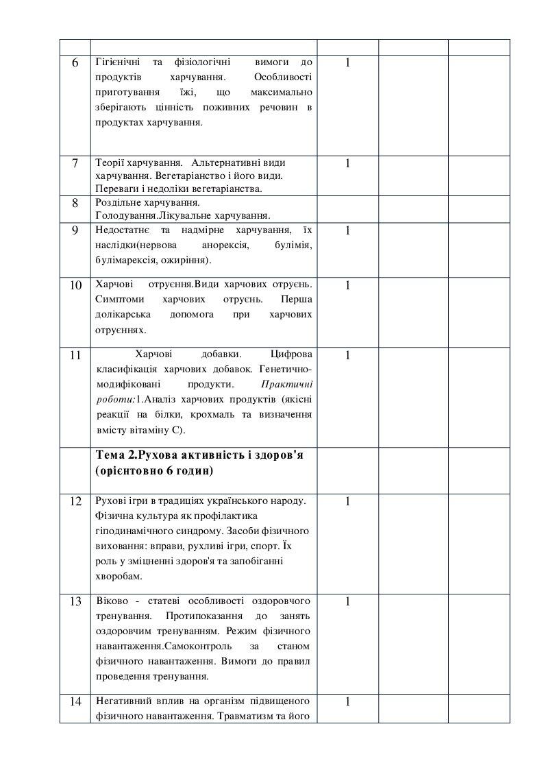 Календарно тематичне планування факультативу з біології 8 клас Інші