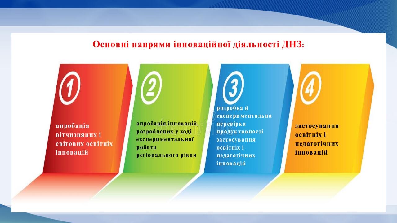 Презентація Інноваційні технології в ДНЗ Презентація Дошкілля