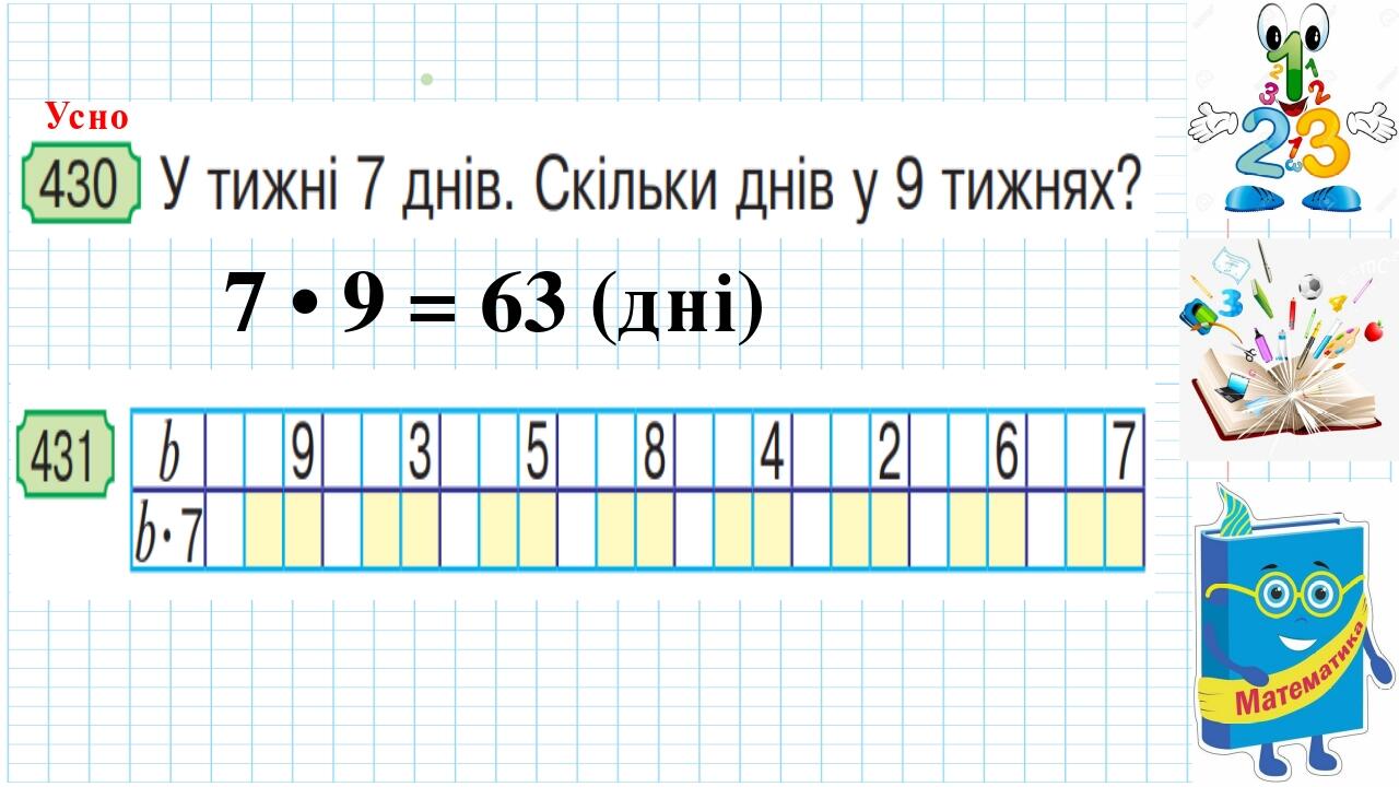 Математика 3 клас Аналіз діагностувальної роботи Таблиця множення
