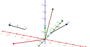 Країна векторів | Вебквест. Геометрія