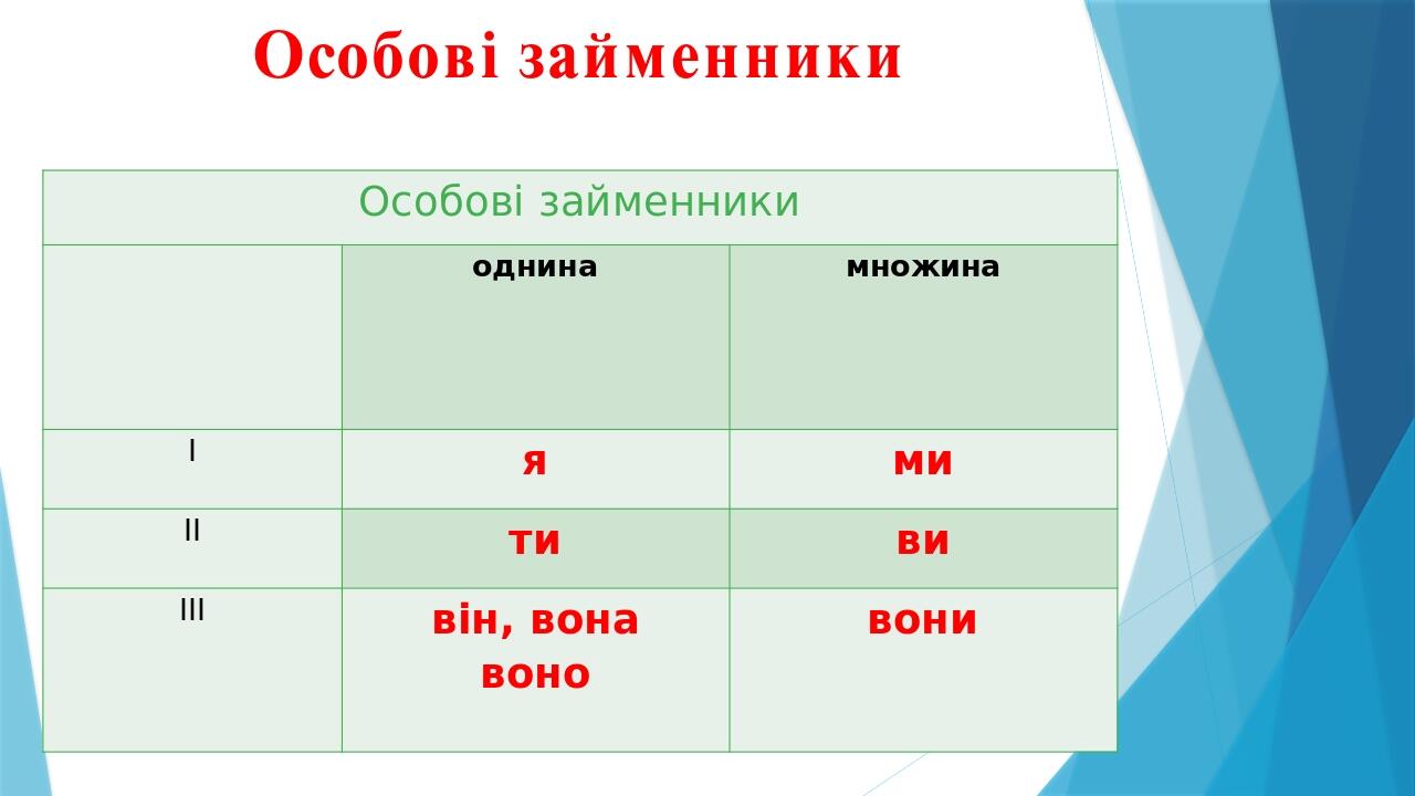 Презентація Односкладні прості речення 8 клас Презентація
