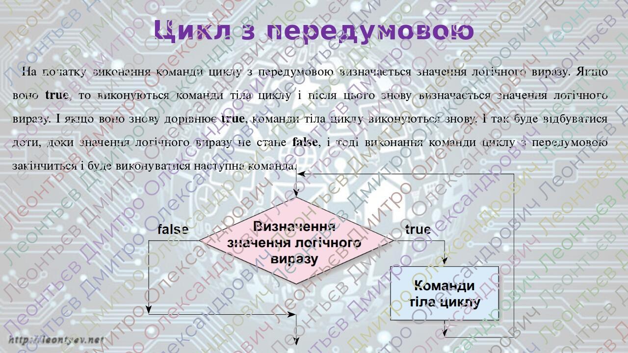 Цикли з передумовою Python Презентація Інформатика