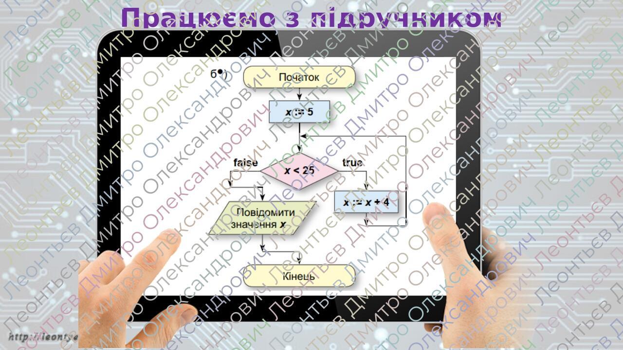 Цикли з передумовою (Python) | Презентація. Інформатика