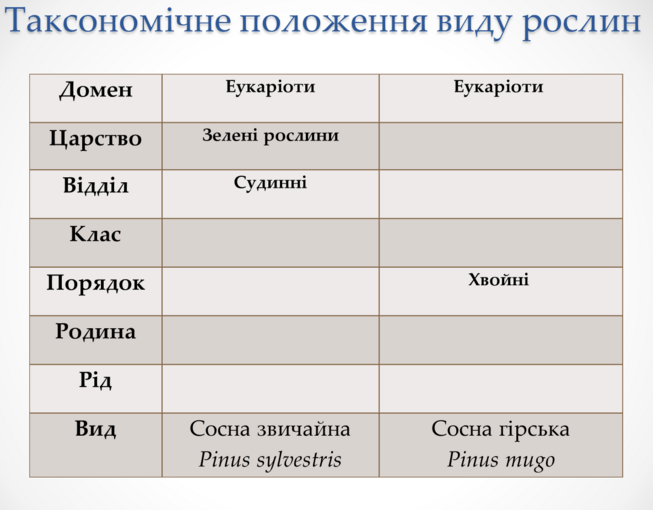Лабораторна робота № 1Визначення таксономічного положення виду в системі органічного світу