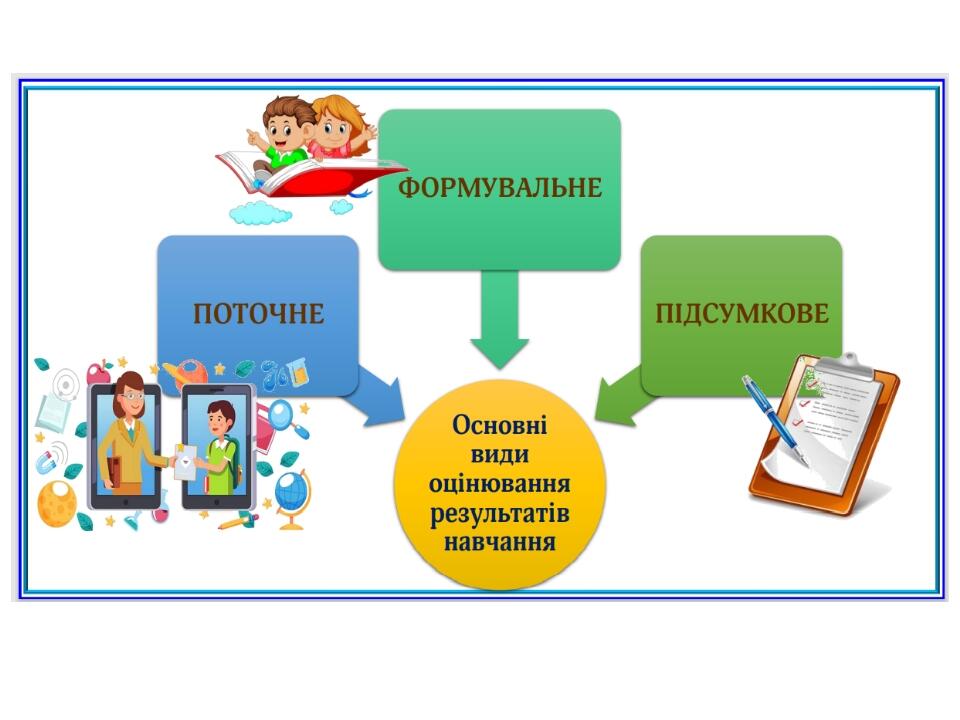 Презентація Техніки формувального оцінювання Презентація НУШ