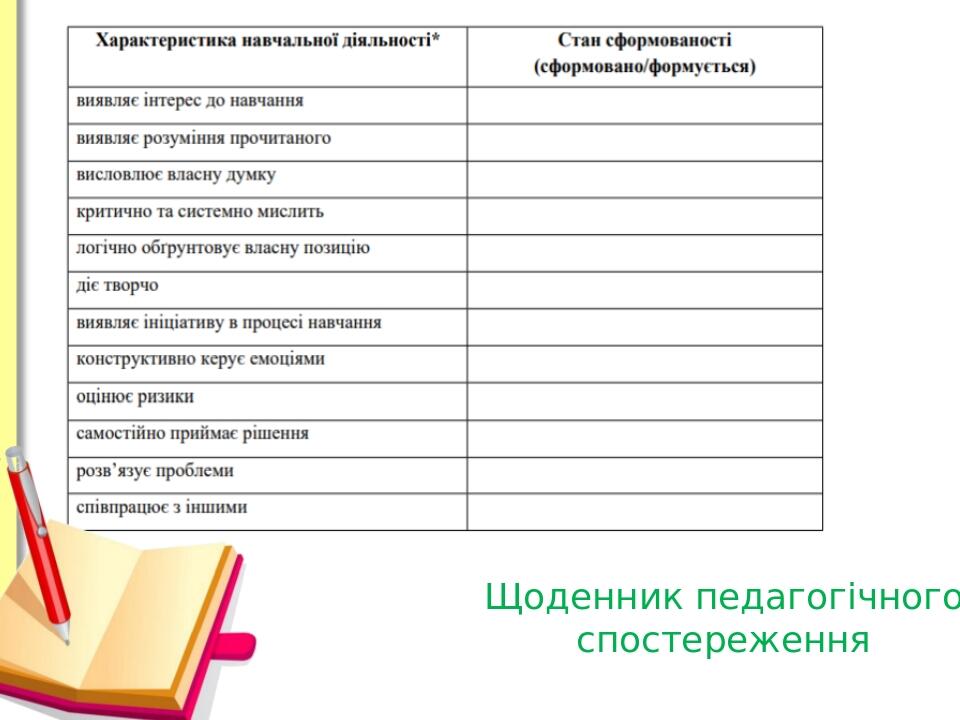 Презентація Техніки формувального оцінювання Презентація НУШ