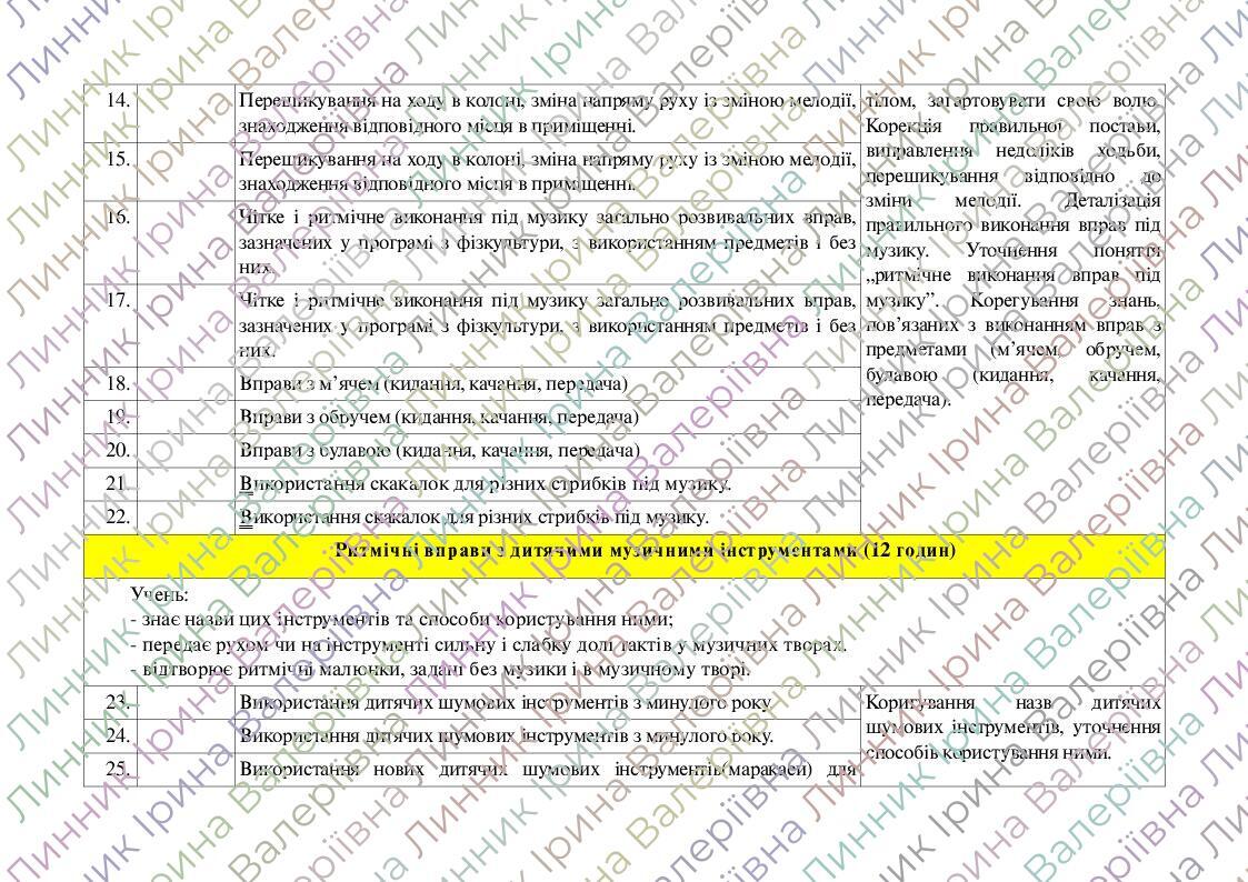 Календарне планування Ритміка 2 клас ЗПР Інші методичні матеріали Інклюзивна освіта