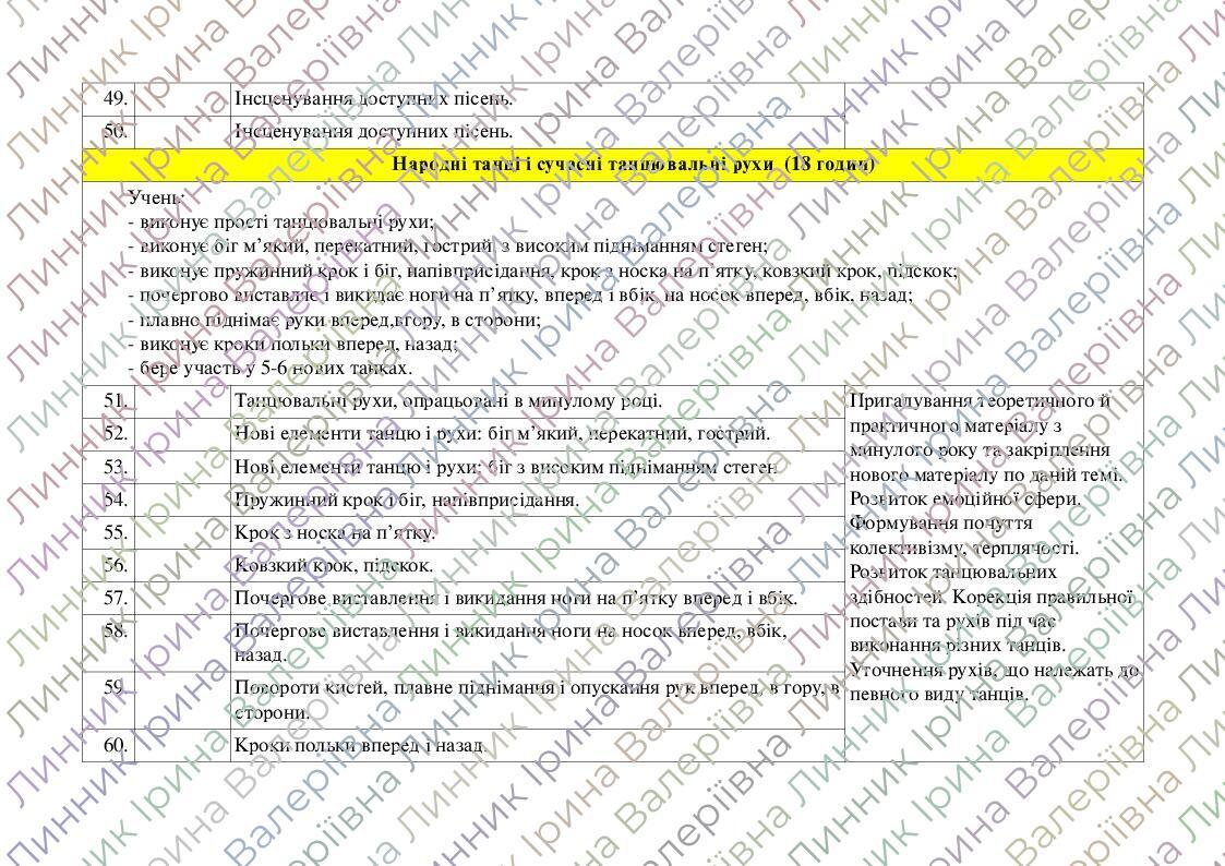 Календарне планування Ритміка 2 клас ЗПР Інші методичні матеріали Інклюзивна освіта