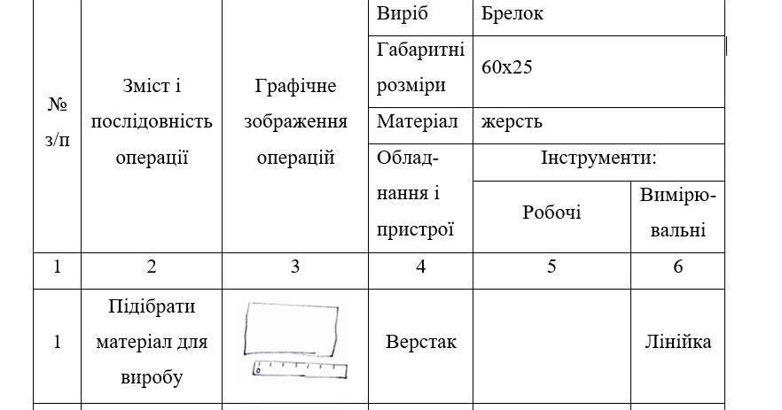 Розробка "Технологічна картка виробу" | Інші методичні матеріали ...