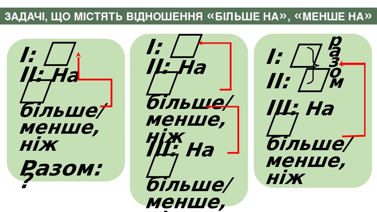 Різні типи задач на уроках математики | . Дидактичні матеріали