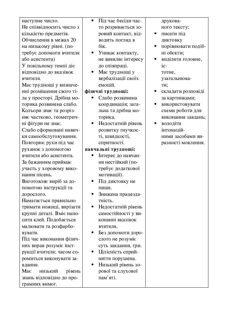 Приклад Індивідуальної програми розвитку 2 клас 4 рівень підтримки Інші методичні матеріали