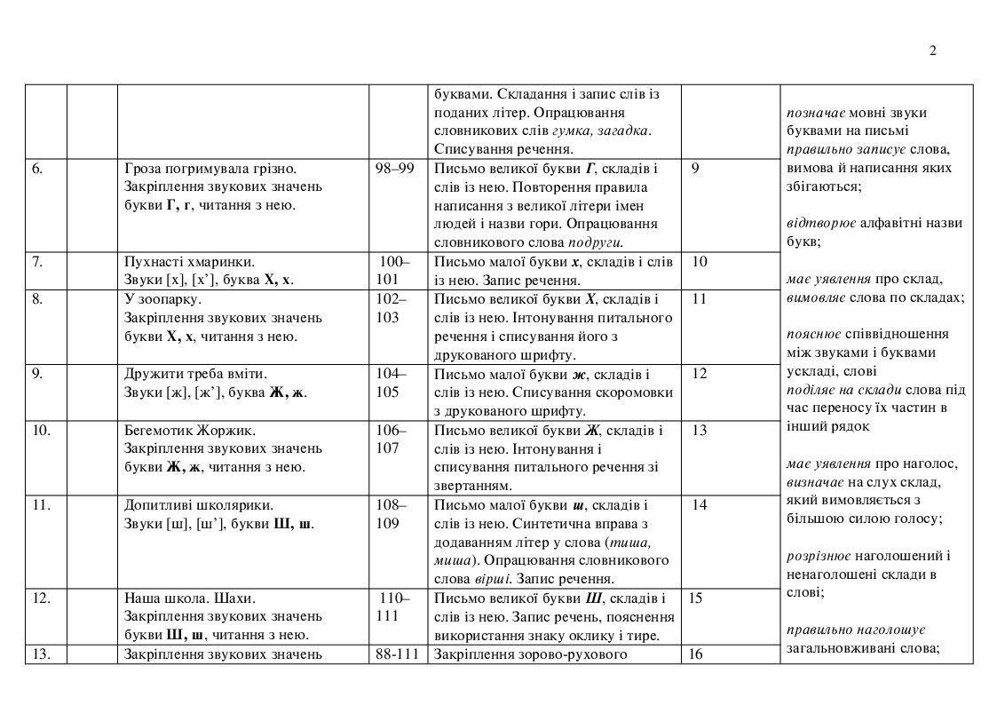 Календарне планування уроків «Навчання грамоти для учнів 1 класу Підручник «Українська мова
