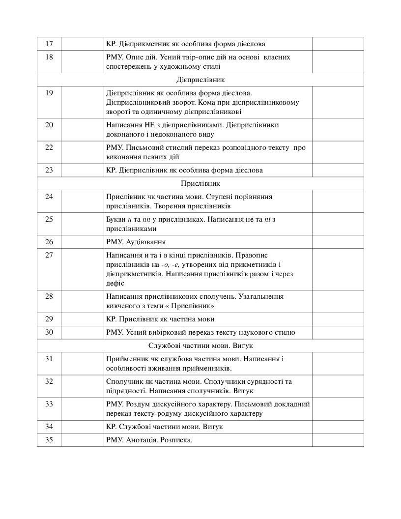 Календарно тематичне планування індивідуальна форма навчання КТП