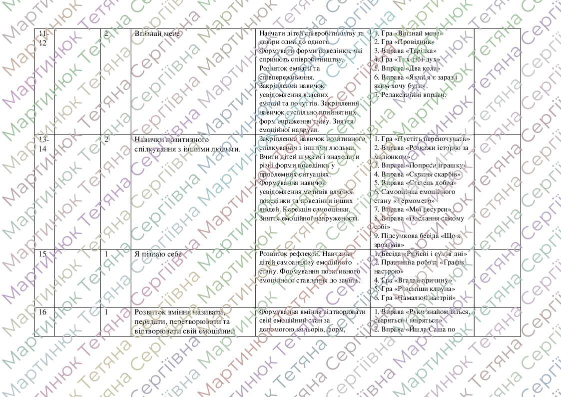 КАЛЕНДАРНО ТЕМАТИЧНЕ ПЛАНУВАННЯ ПРОГРАМИ КОРЕКЦІЙНО РОЗВИТКОВИХ
