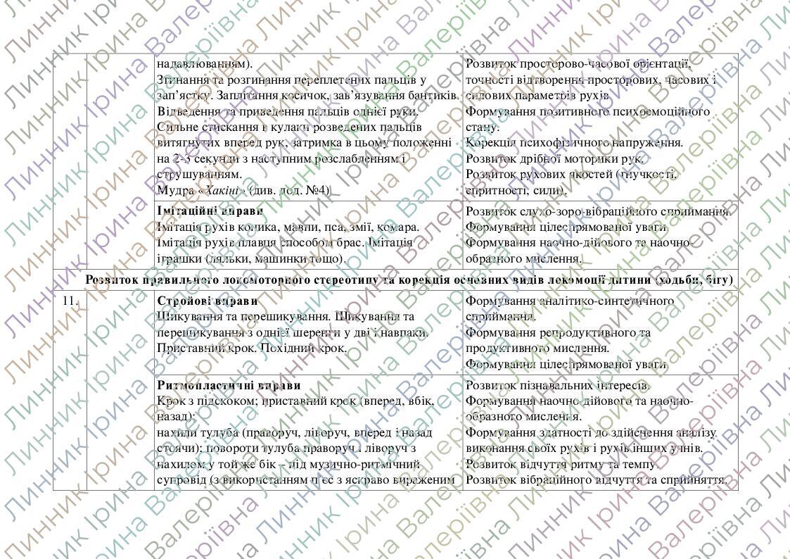 Календарне планування Лікувальна фізична культура 2 клас для дітей з інтелектуальними