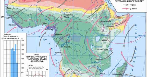 7 клас Практична робота №4 Визначення типів клімату Африки за кліматичними діаграмами Тест