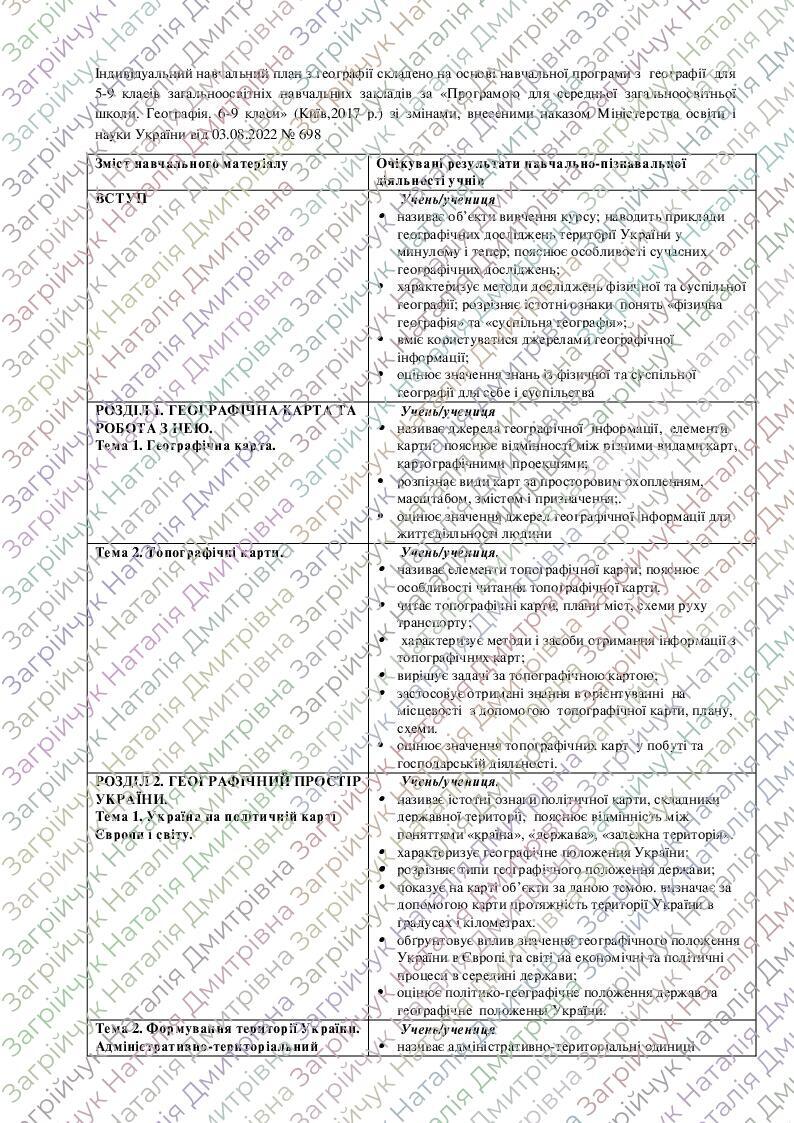 Індивідуальний навчальний план з географії для екстернату 8 клас КТП Географія
