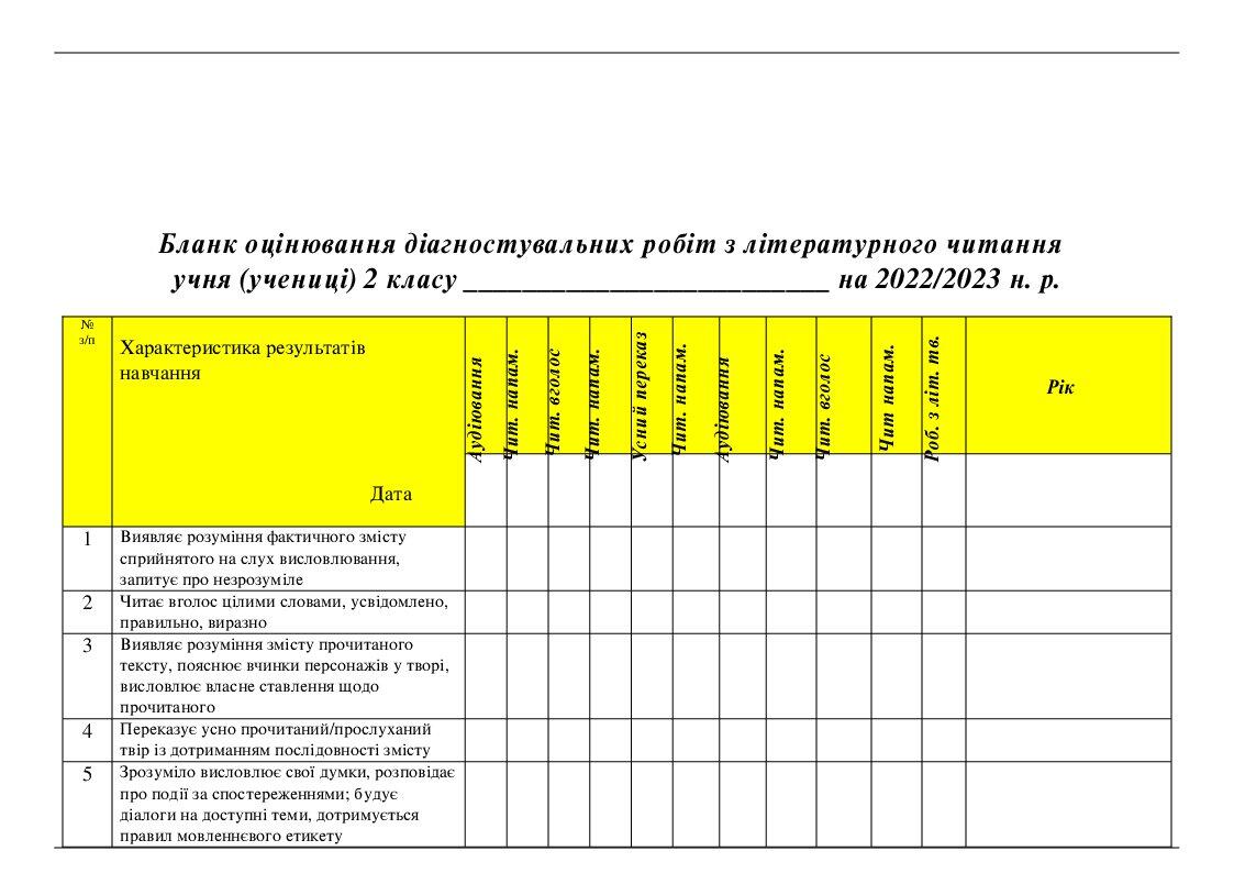 Бланки оцінювання діагностувальних робіт 2 клас За програмою Савченко НУШ