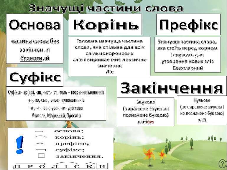 Розбір слова за будовою Урок на 2 завдання Українська мова