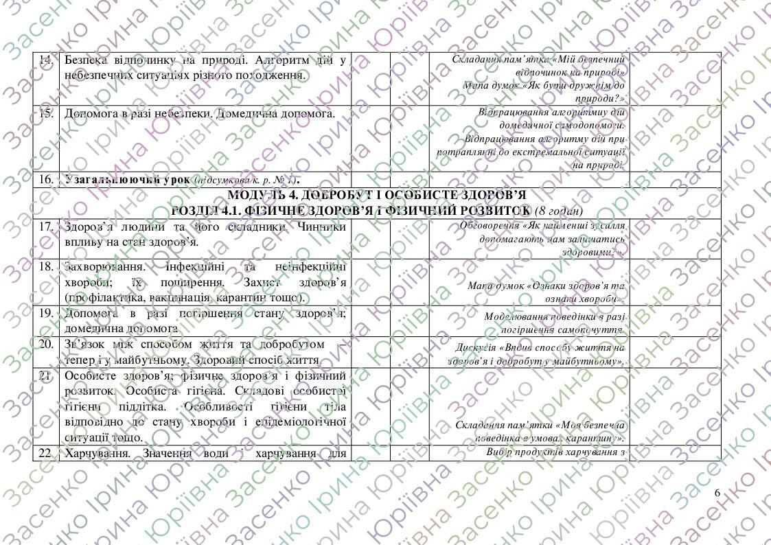 Календарно тематичне планування Здоровя безпека та добробут 5 та 6 клас НУШ за програмою