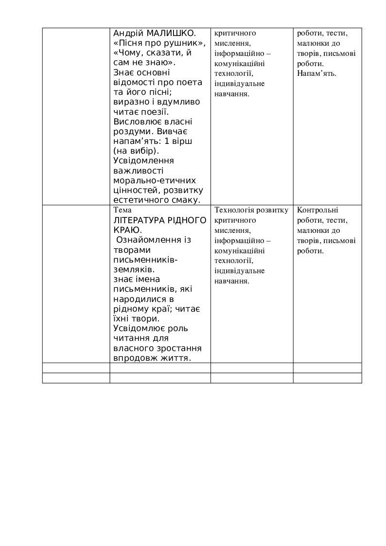 Адаптований індивідуальний навчальний план з української літератури 7 клас Робоча програма