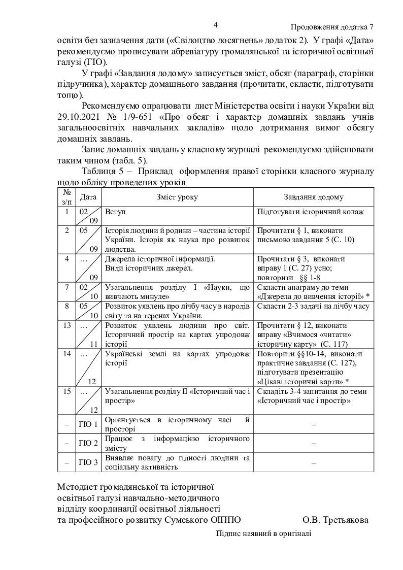 Методичні рекомендації щодо заповнення сторінок класного журналу в 5